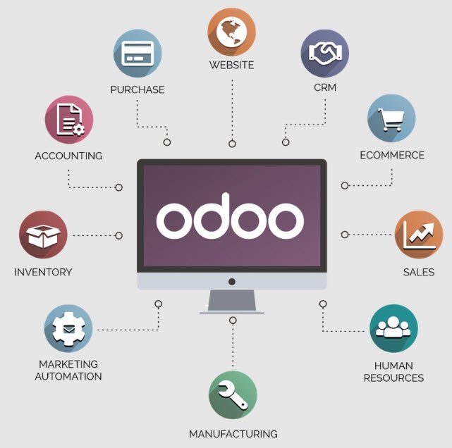 ออกแบบ ERP (Odoo) - serveasy4u