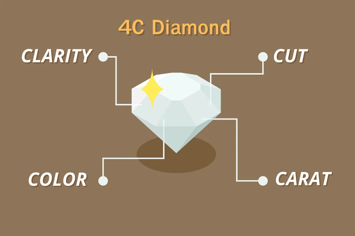 4C เพชร คืออะไร ฉบับเข้าใจง่าย