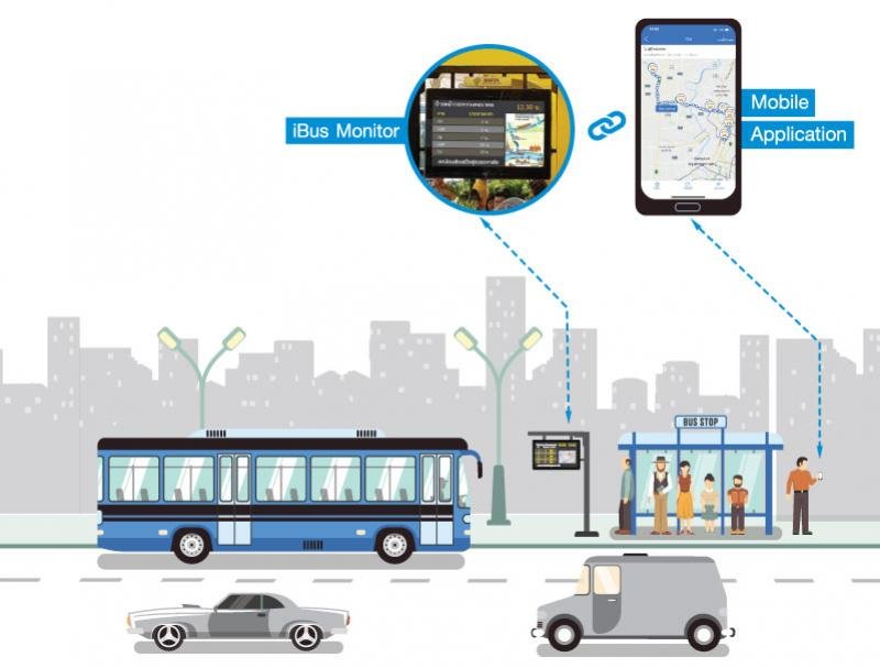 CITY BUS SOLUTION intelligent bus management system - distar