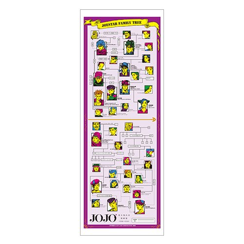 [NEW] JOJO Exhibition Joestar Family Tree, Jojo's Bizarre Adventure
