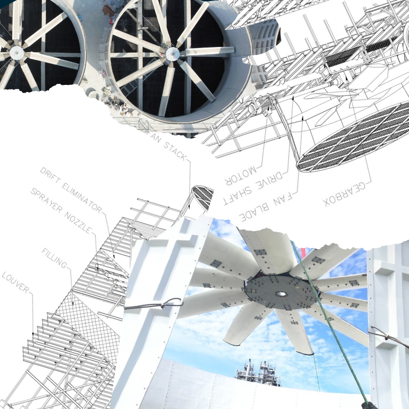 Get to know Rotating Part and Static Part