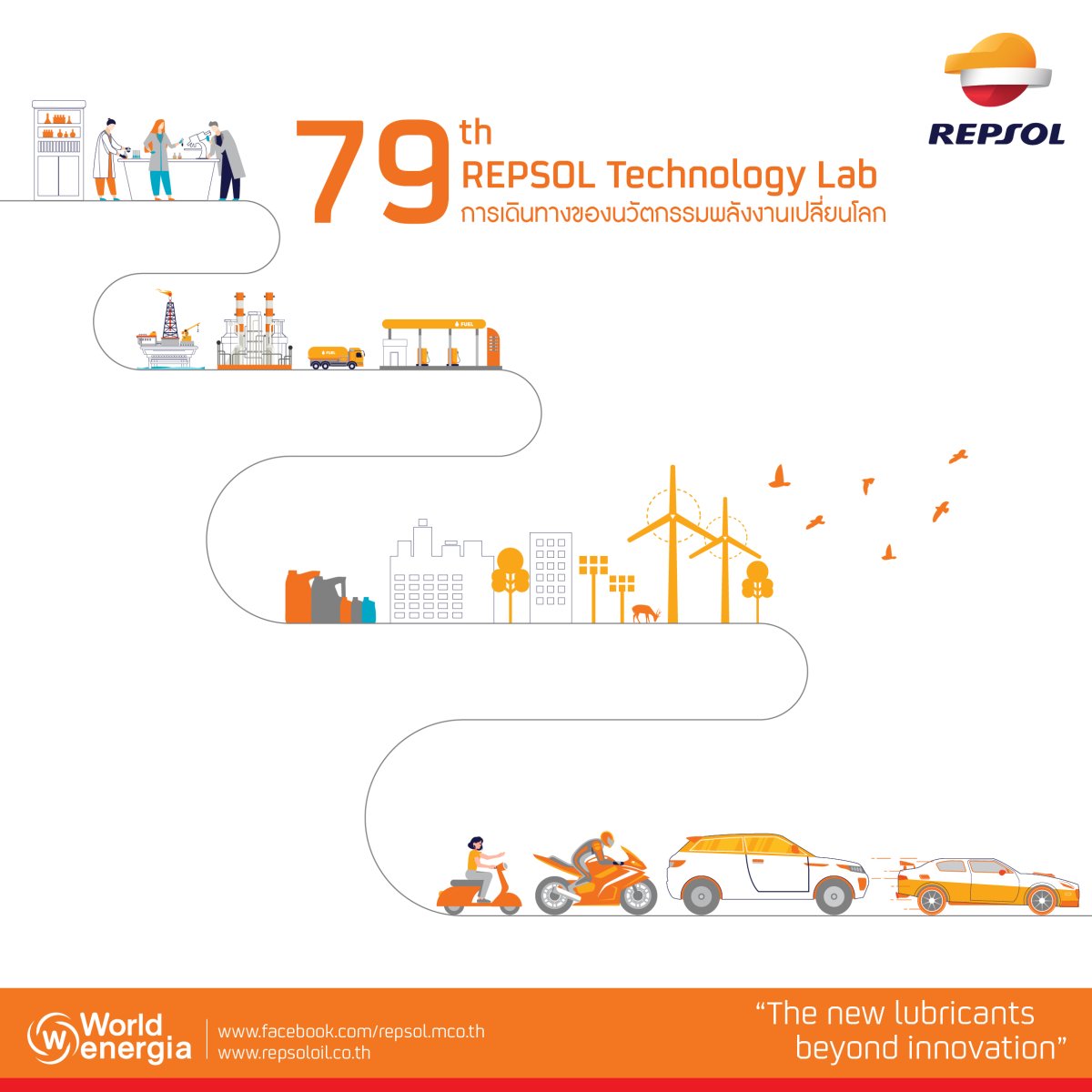 79 ปี Repsol Technology Lab การเดินทางของนวัตกรรมพลังงานเปลี่ยนโลก