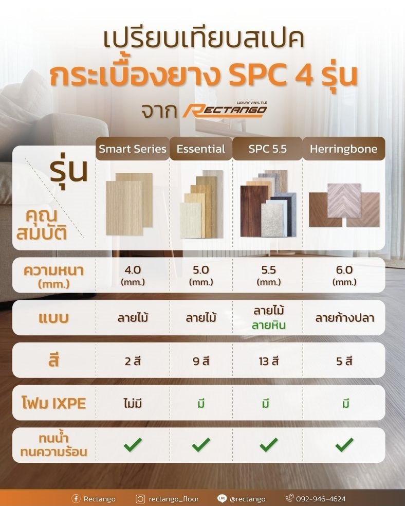 เปรียบเทียบสเปคกระเบื้องยาง SPC 4 รุ่น จาก Rectango