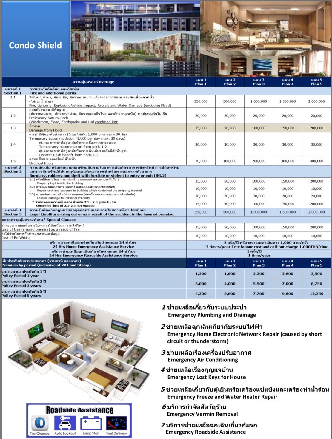 ประกันคอนโด Condo Shield_CHUBB