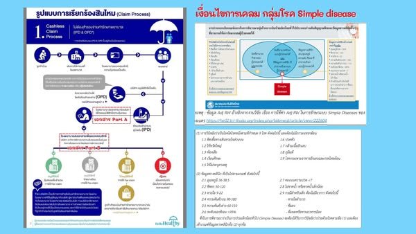 เงื่อนไขการแอดมิท โรคกลุ่ม simple disease