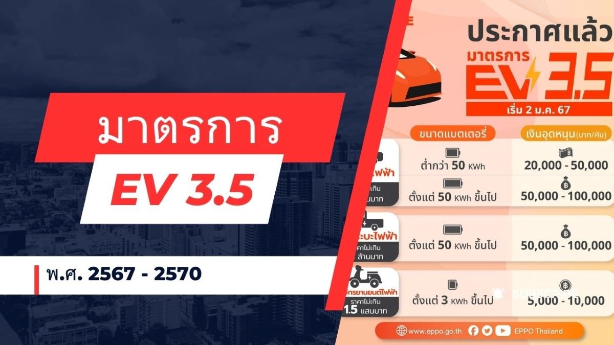 สรุปมาตรการ EV 3.5 ฉบับกระทรวงพลังงาน สำหรับรถยนต์ไฟฟ้า รถกระบะ EV และมอเตอร์ไซค์ไฟฟ้า - ev-roads