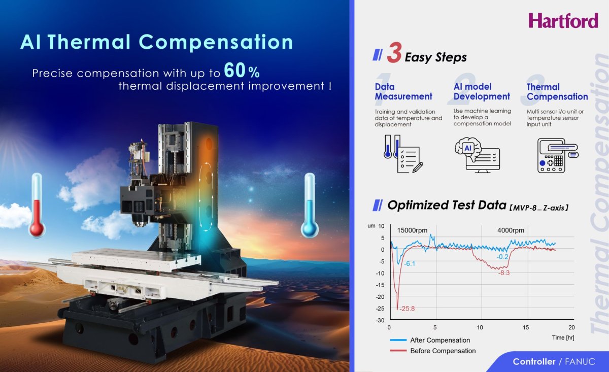 HARTFORD - The Secret to Precision Machining : AI Thermal Displacement ...