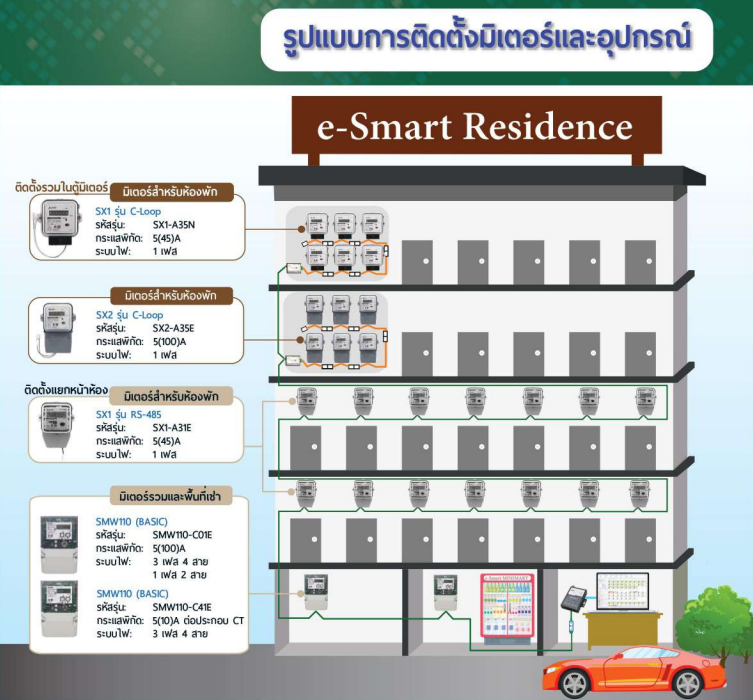 Electronic meters for modern dormitory owners