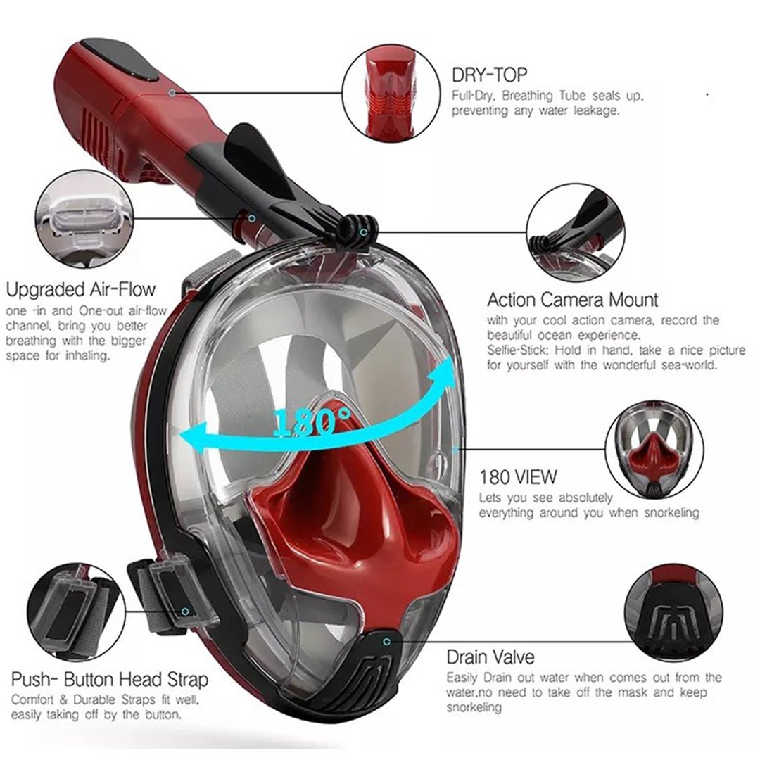 Mask Full Face Ear Equalize
