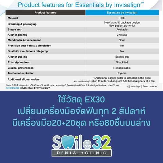 Essentials (by Invisalign)