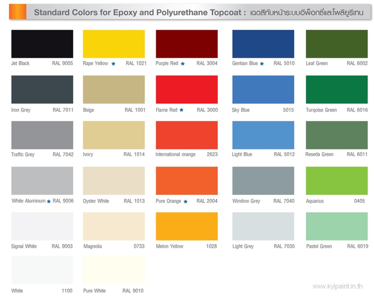 ทีโอเอ ท็อปการ์ด สีทับหน้าอะคริลิก โพลียูรีเทน 2 ส่วน - kyipaint