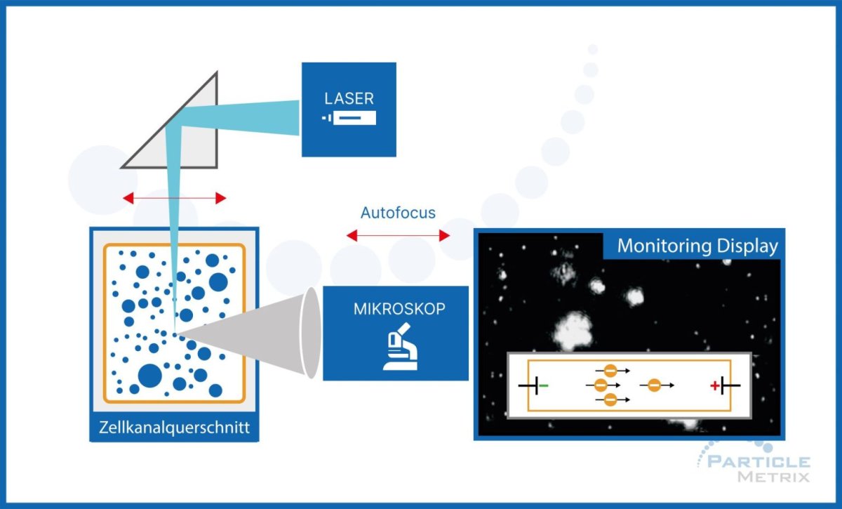 Seminar : Advances technology of Nano particle tracking analyzer (NTA ...