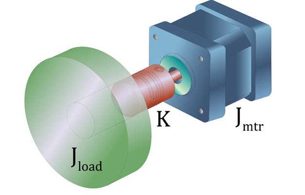Motor Inertia and Motor Starting Time