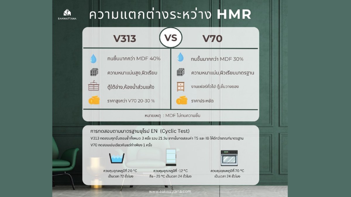 ความแตกต่างระหว่างแผ่น HMR V70 และ HMR V313