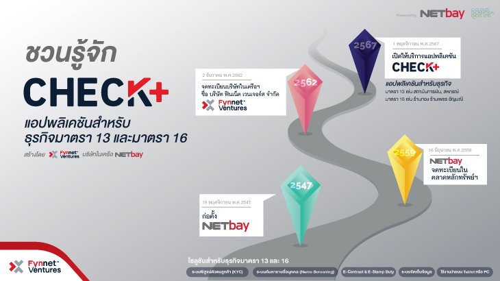 CHECK+ (เช็คพลัส) แอปพลิเคชันตรวจสอบธุรกรรมทางการเงินสำหรับธุรกิจมาตรา ...