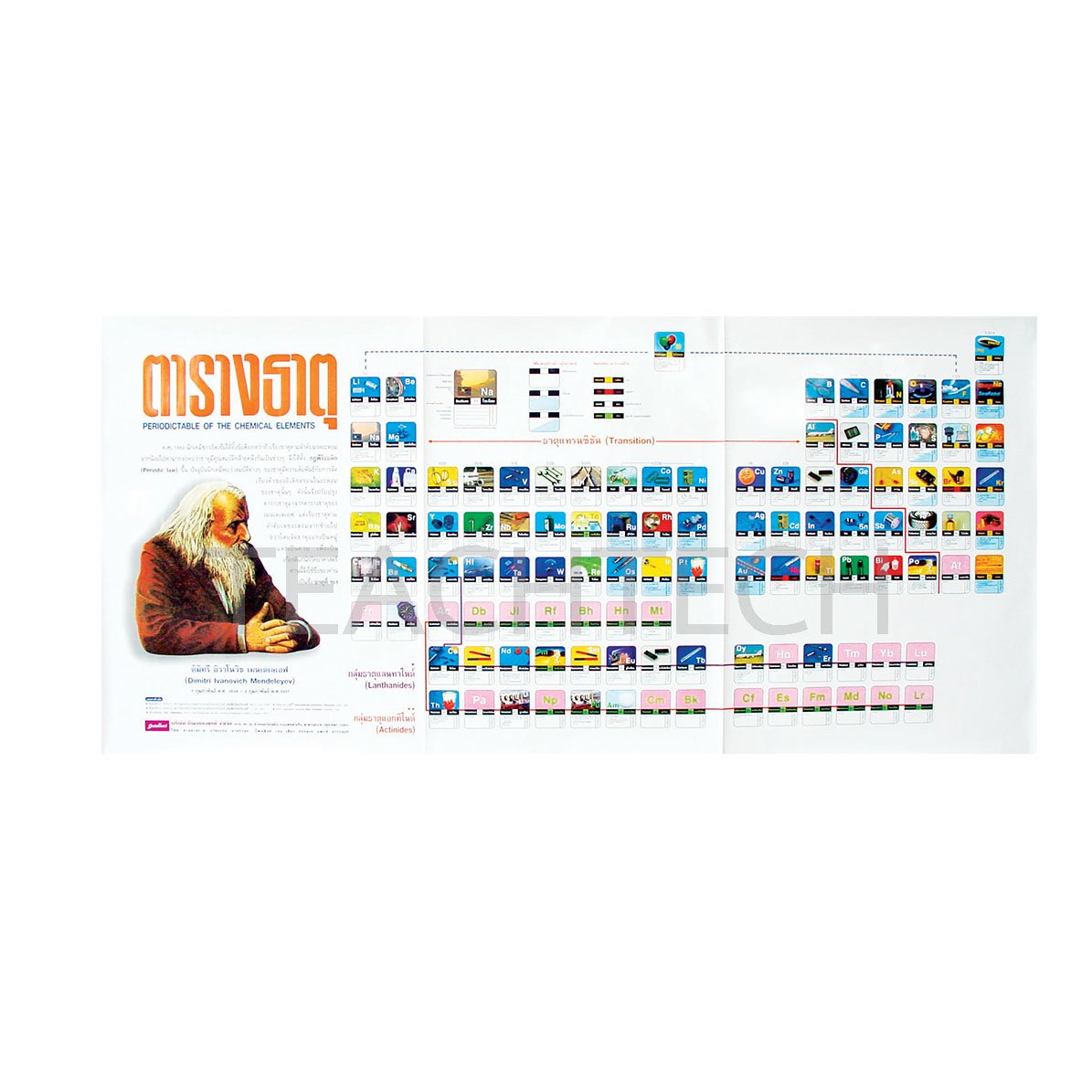 ตารางธาตุ ขนาด 85x180 ซม. (Periodic Table of The Element)