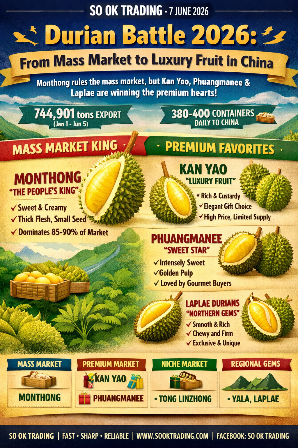 Durian Battle 2026: From Mass Market to China’s Luxury Fruit