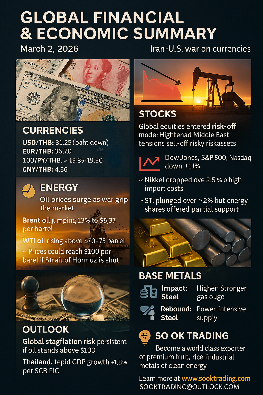 Global Market Shock – March 2, 2026: War Impact on Currencies, Stocks ...