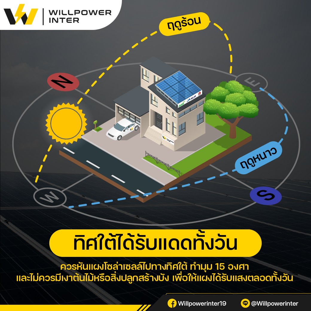 ติดโซลาร์เซลล์ทิศไหนดี? สูตรลับผลิตไฟแรงตลอดปี | Willpower Inter