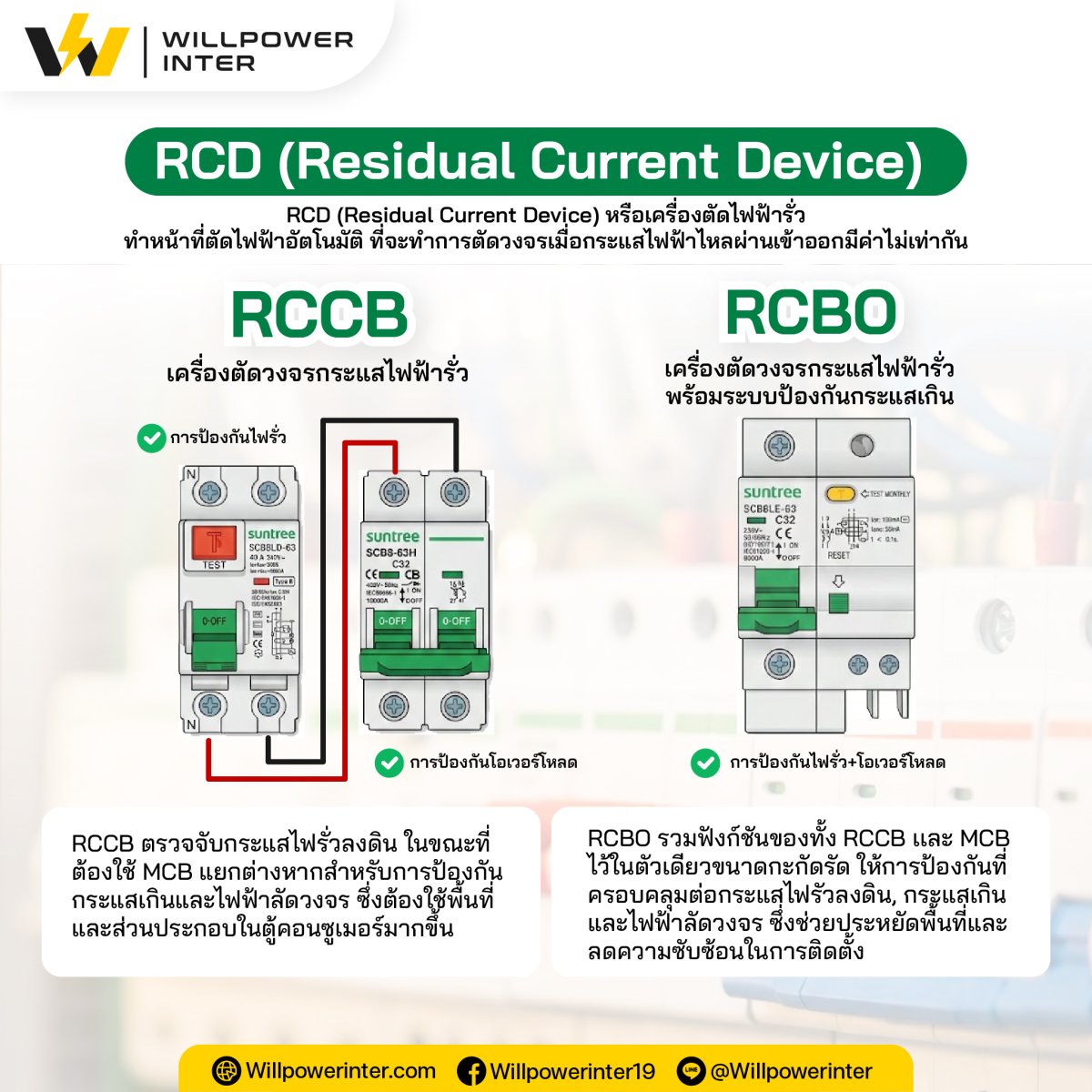 สรุปง่ายๆ RCD คืออะไร? เลือกใช้แบบไหนให้ปลอดภัย?