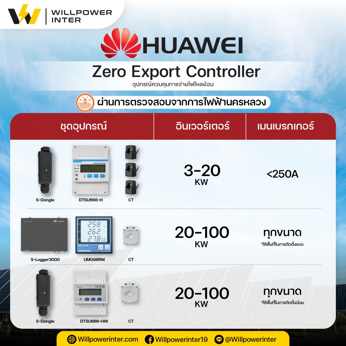 Huawei | Zero Export Controller อุปกรณ์ป้องกันไฟฟ้าไหลย้อน