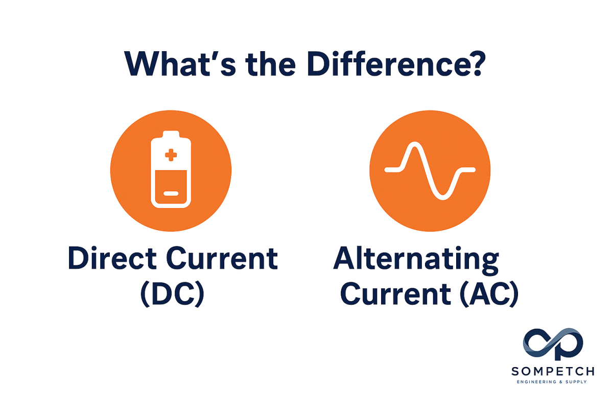 รู้หรือไม่? ไฟฟ้ากระแสตรง (DC) กับไฟฟ้ากระแสสลับ (AC) ต่างกันอย่างไร