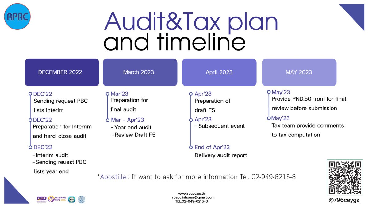 Audit&Tax plan and timeline - rpacc