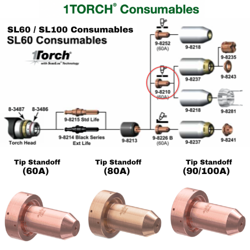 Tip Standoff 60/80/90/100A for 1 Torch SL60 / SL100 Spare Parts