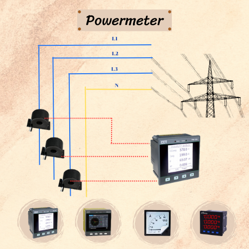 ตัววัดพลังงาน หรือ Power meter คืออะไร ทำงานอย่างไร | KN