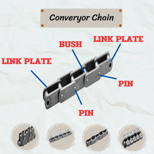 โซ่ลำเลียง หรือ Conveyor chain คืออะไร | KN