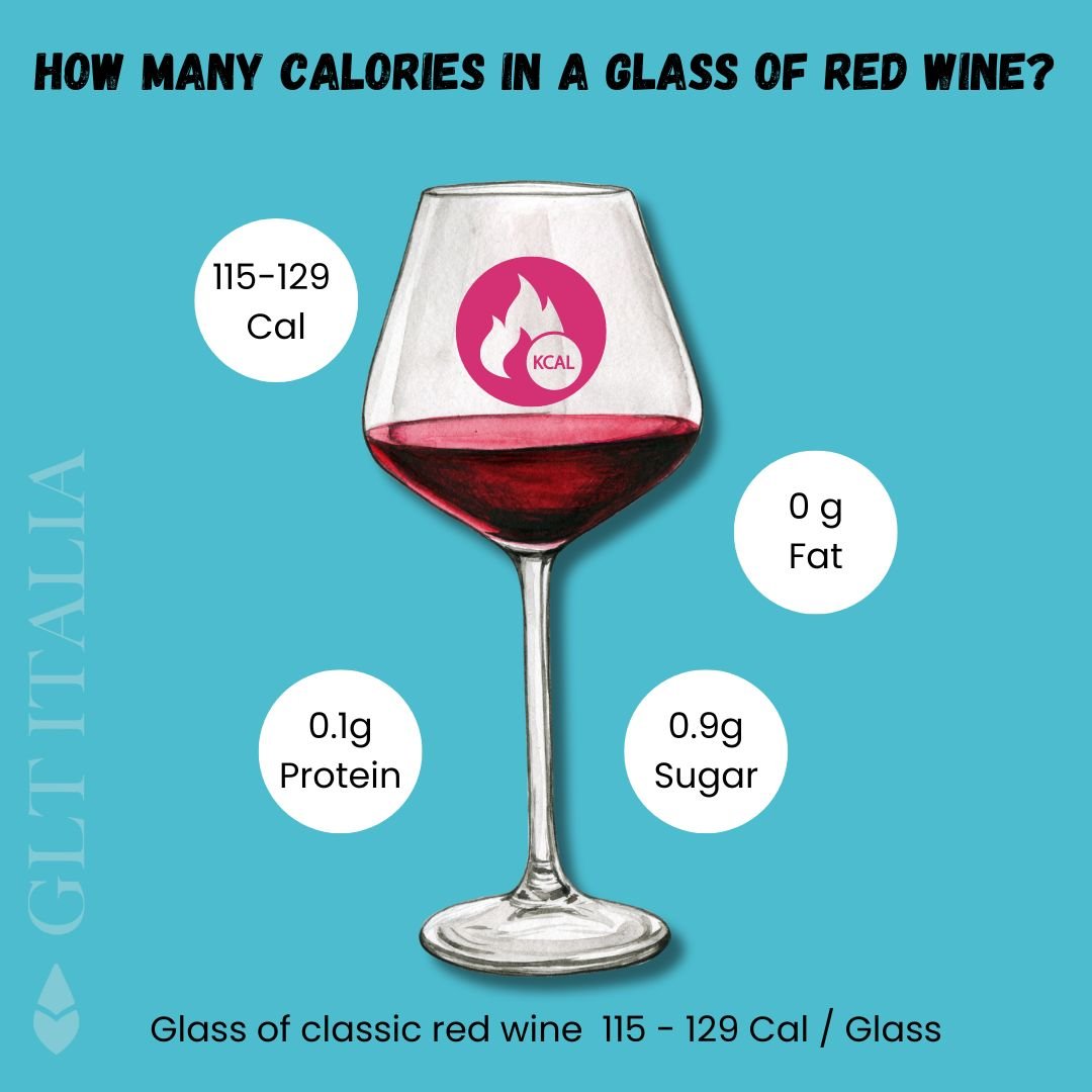 Red wine calories per glass store