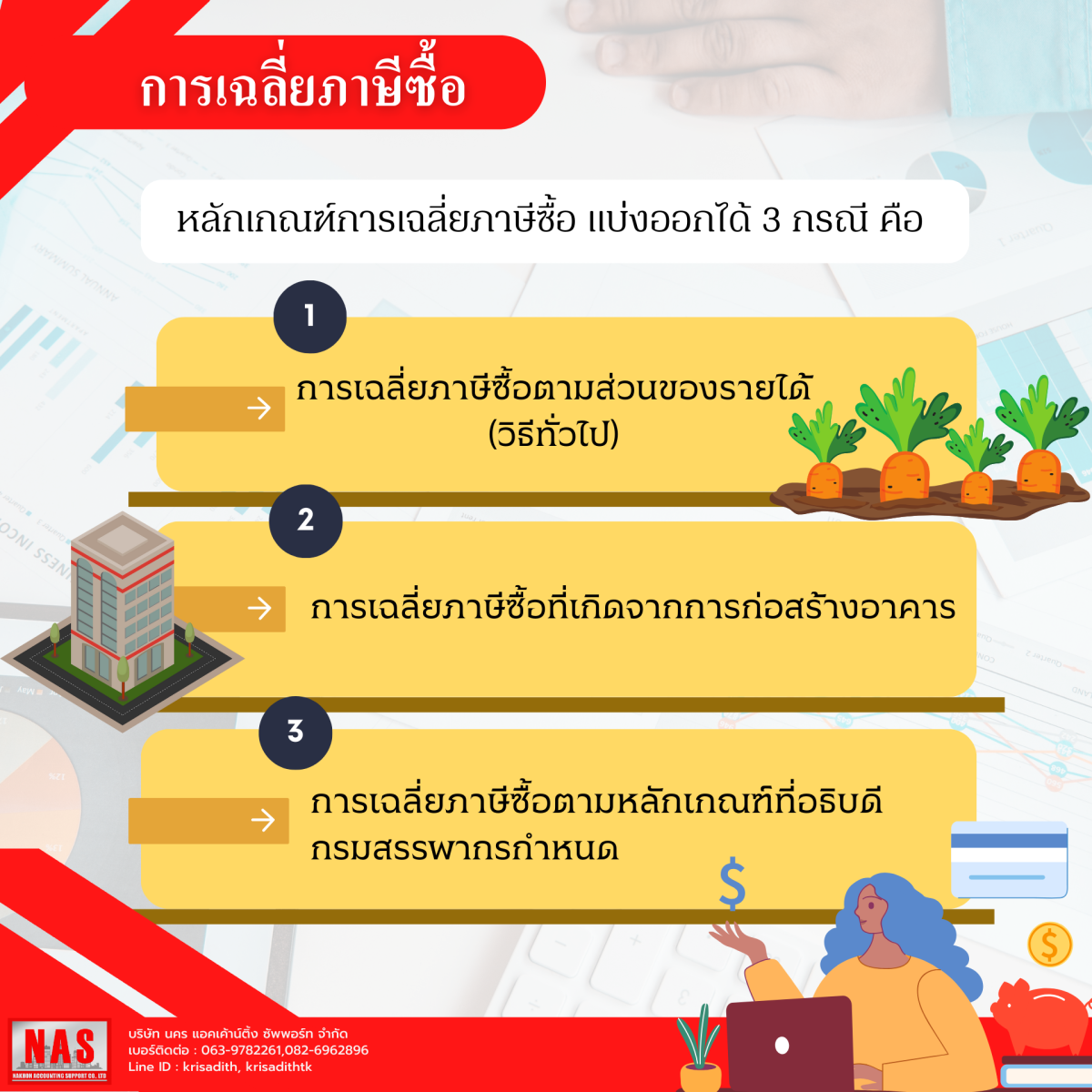 การเฉลียภาษีซื้อ EP.2 การเฉลียภาษีซื้อตามส่วนของรายได้ - nasnpptk