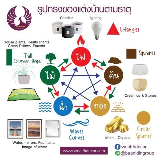 รูปทรงของแต่งบ้านตามธาตุ