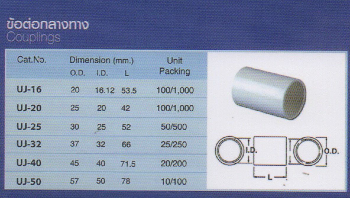 Coupling ท่อร้อยสายไฟฟ้า UPVC Clipsal