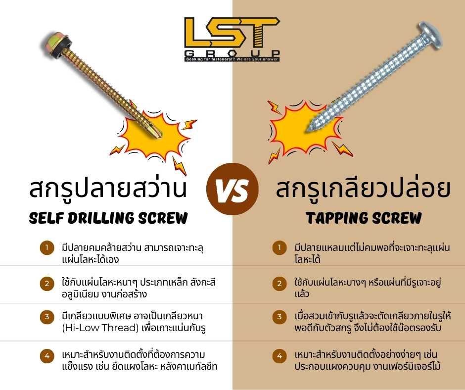 Choose "self-tapping screws" or "drill tip screws" that are appropriate ...