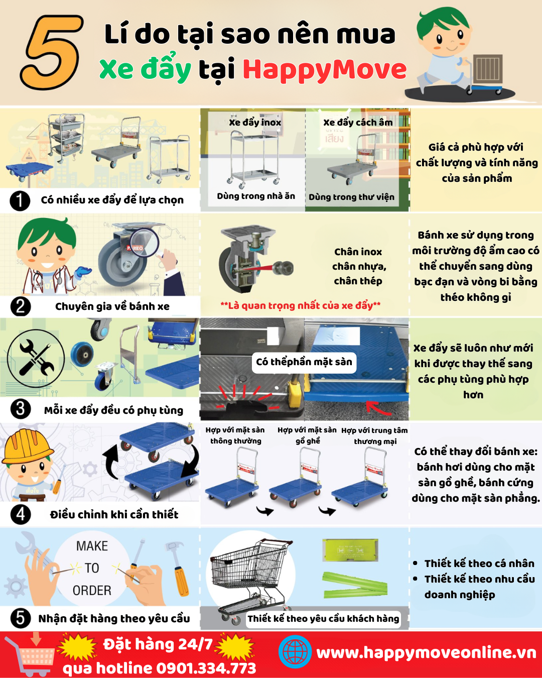 Xe đẩy hàng và bánh xe đẩy Happy Move - happymoveonline
