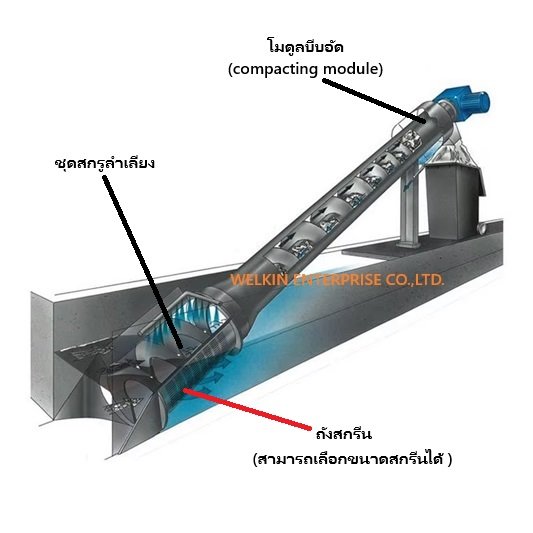 เครื่องดักขยะแบบ สกรูสกรีน (Screw Screen)