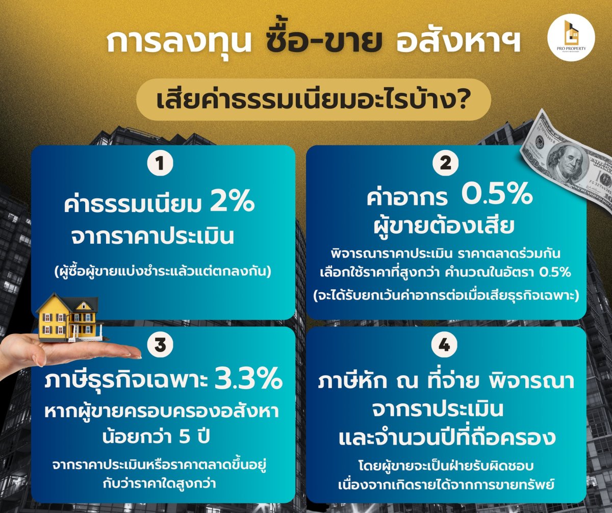 What are the fees at the Land Department when puchasing real estate?