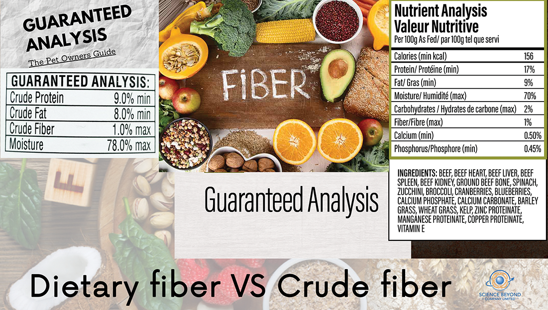 เมื่อพูดถึงโภชนาการแล้ว Dietary Fiber กับ Crude Fiber ต่างกันอย่างไร?