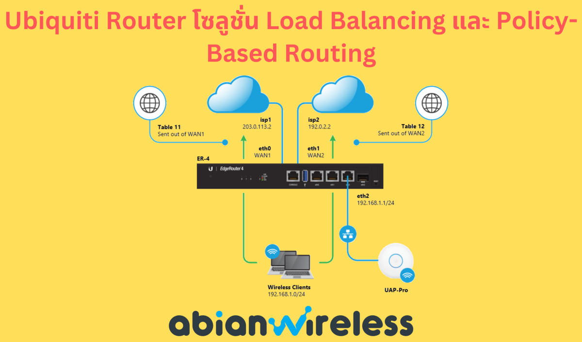 Ubiquiti Router + Load Balancing พร้อมบริการติดตั้ง | Abian Wireless
