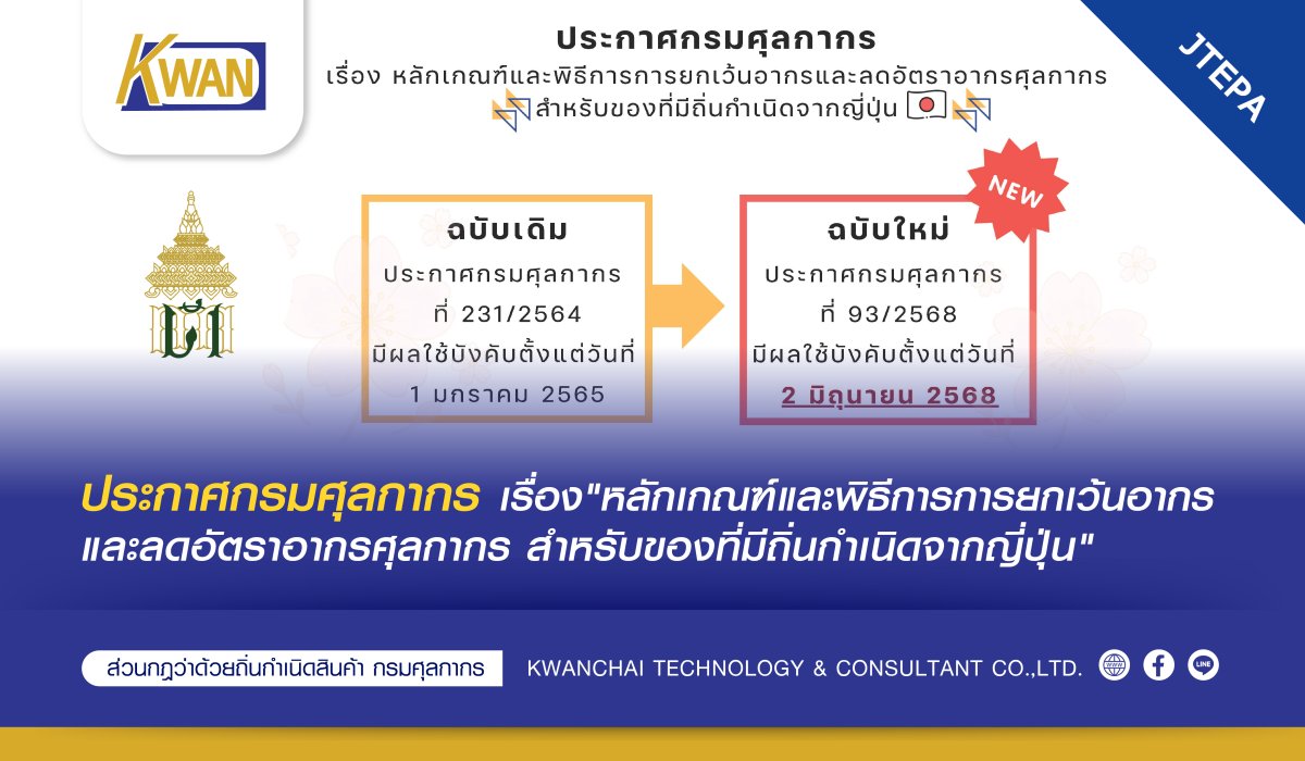 Customs Department Notification Subject: Criteria and Procedures for ...