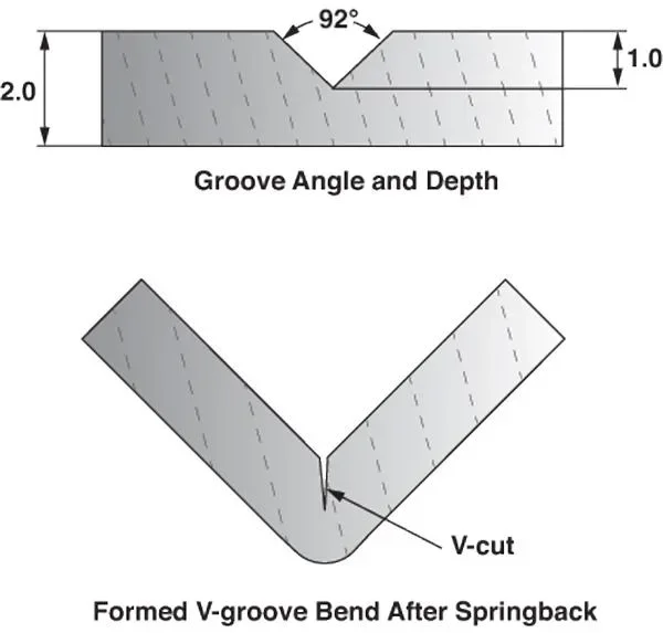 V Groove Bending Process Explained