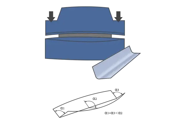 What is press brake deflection?