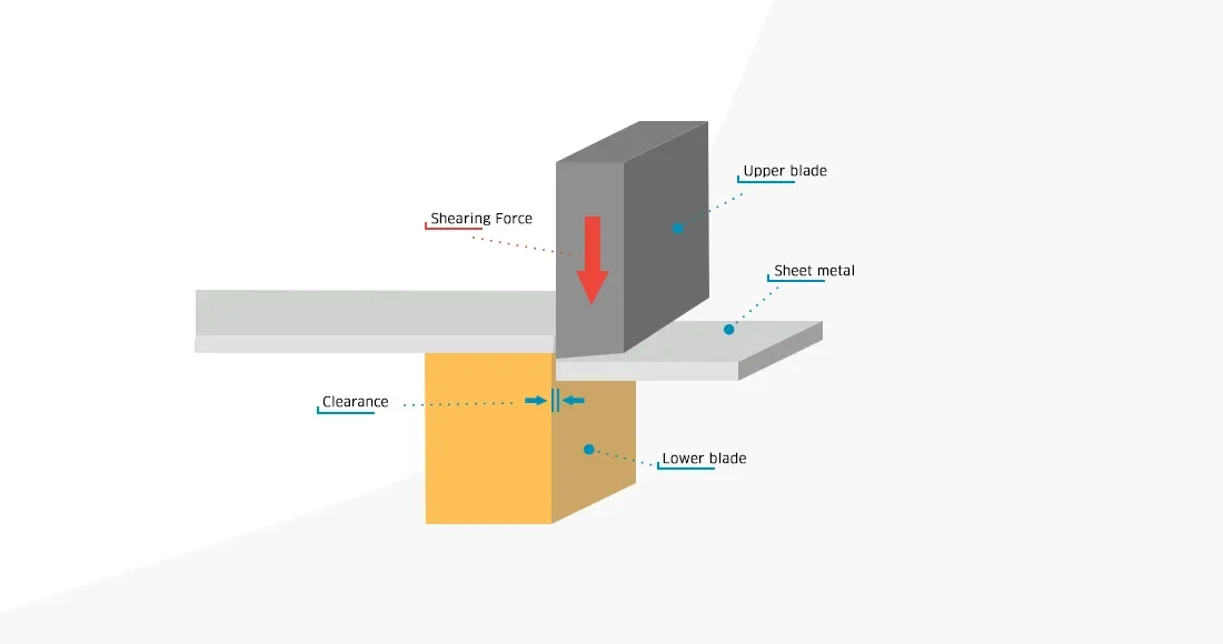 Types of Hydraulic Shears: A Comprehensive Guide to Precision and ...
