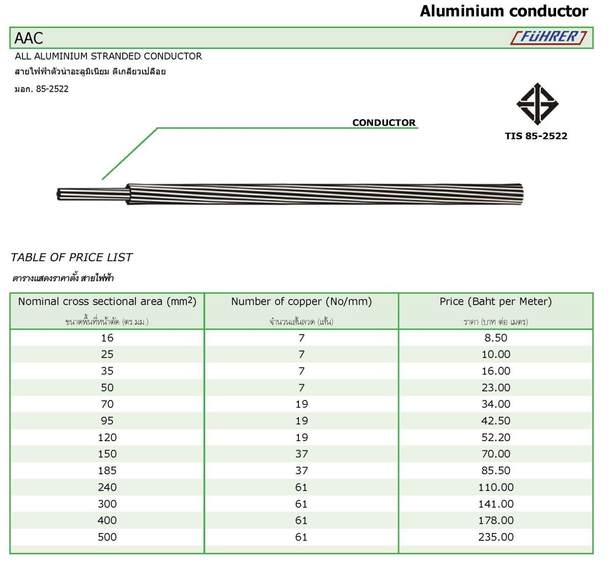 Electric wire, AAC All alumimium conductor | Fuhrer - ststhonburi