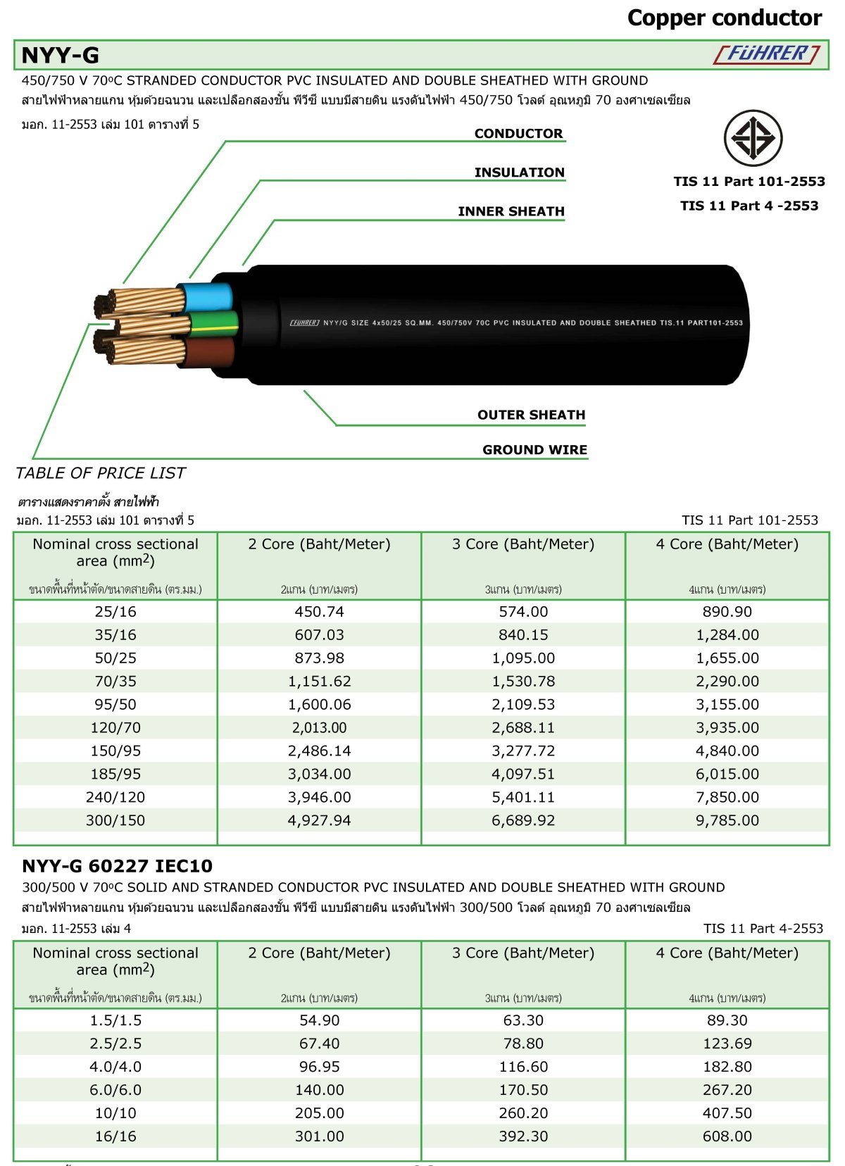 Electric wire and cable for sale, NYY-G cable | Fuhrer - ststhonburi