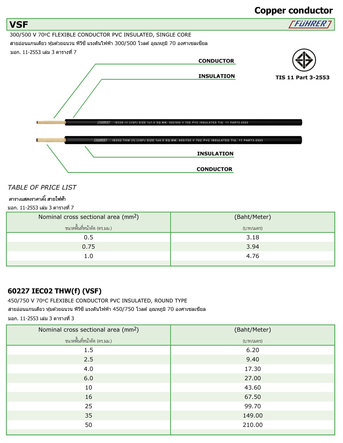 Electric wire VSF / THW(f) IEC02 Fuhrer brand - ststhonburi