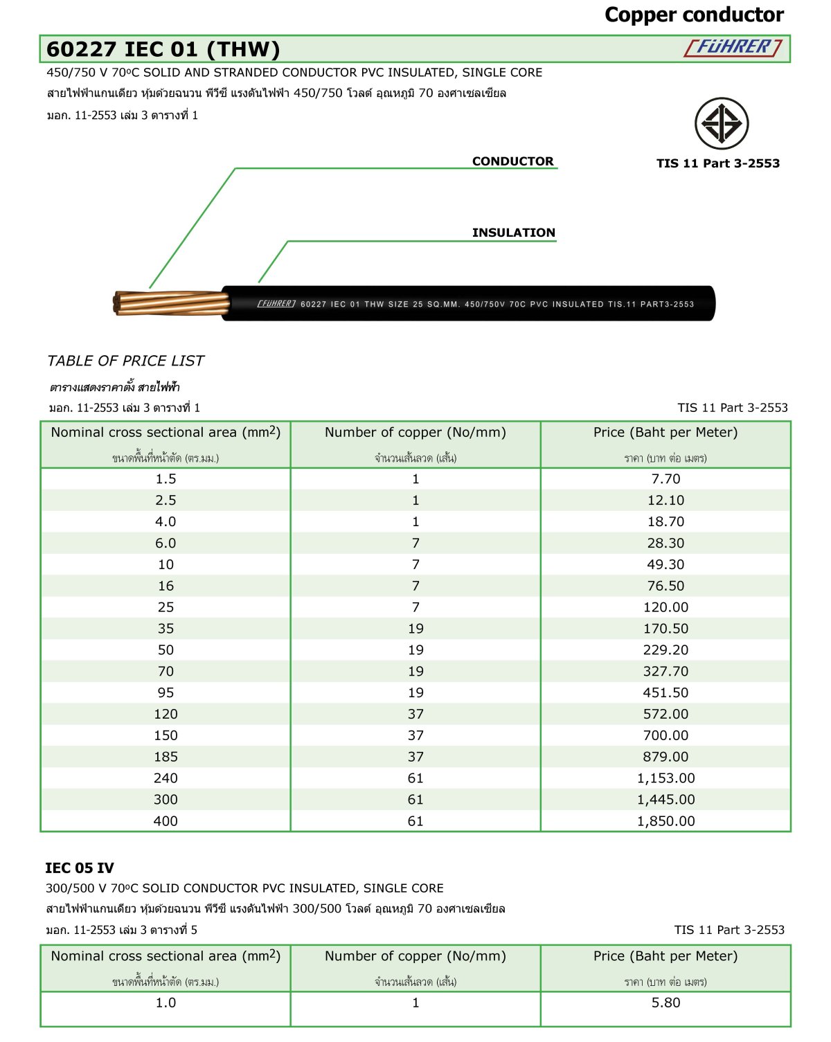 THW wire, single core for sale | Fuhrer brand - ststhonburi