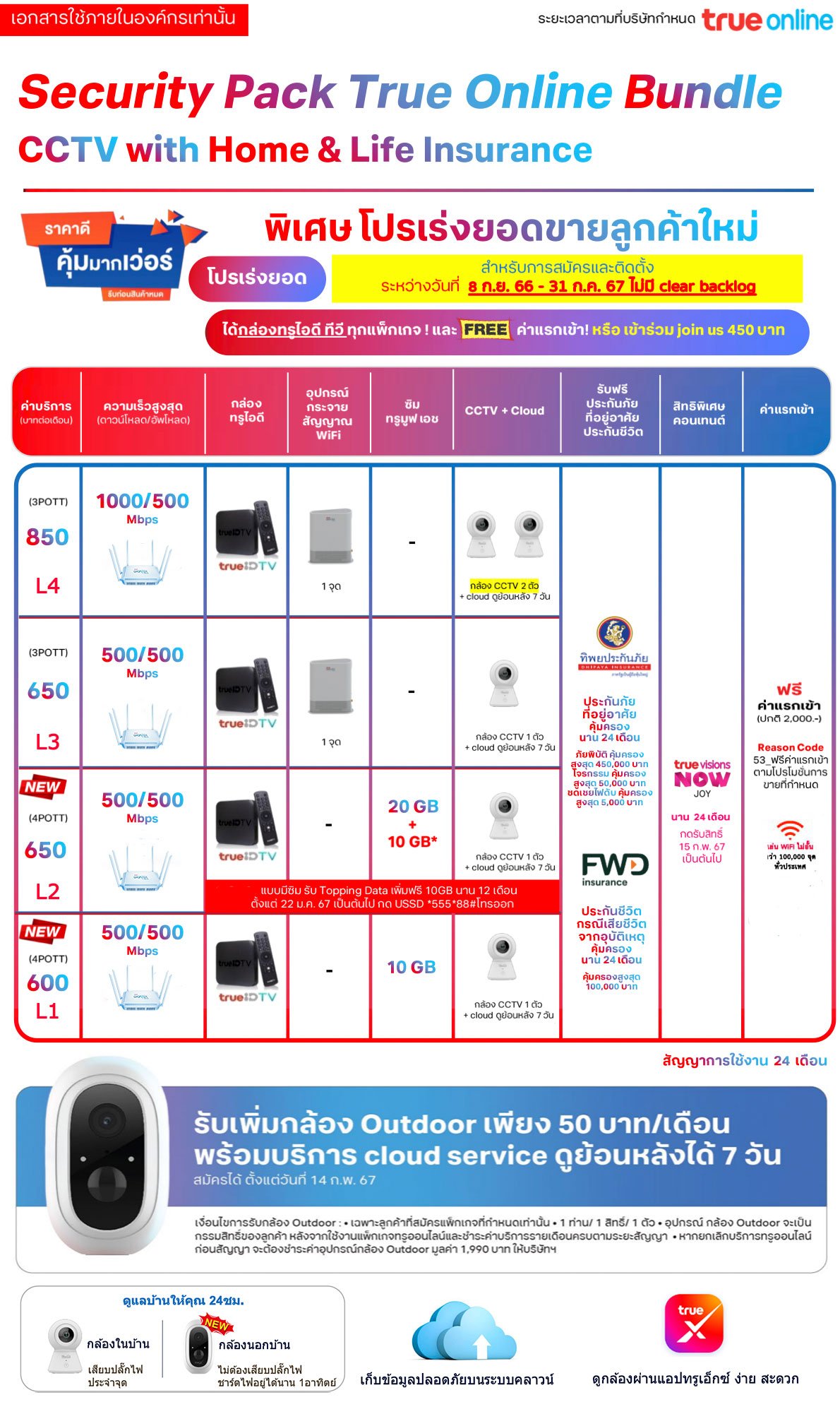 โปรโมชั่น Security Pack - truenetonlineforyou