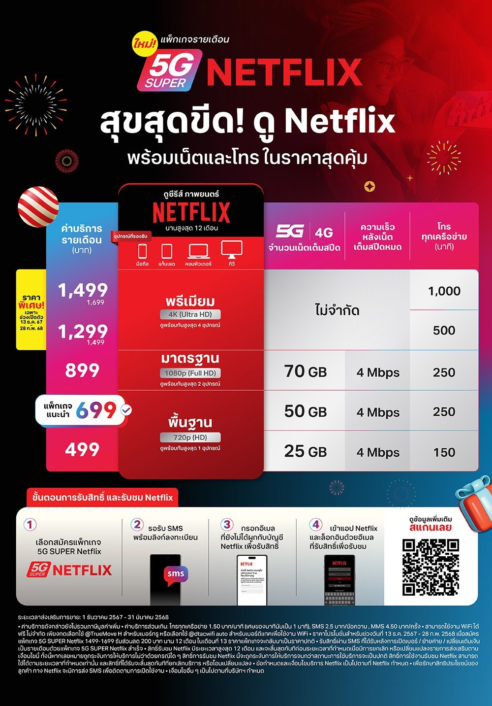 โปรโมชั่นแพ็กเกจ 5G สำหรับความมันเทิง Netflix